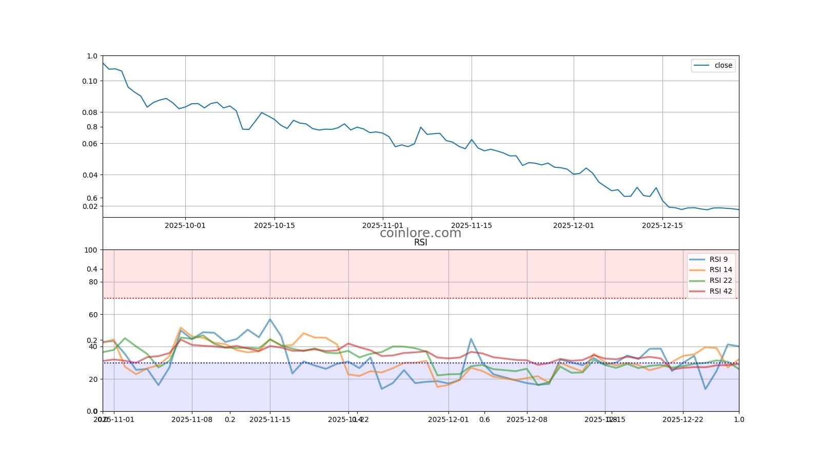 스타파이 RSI indicator