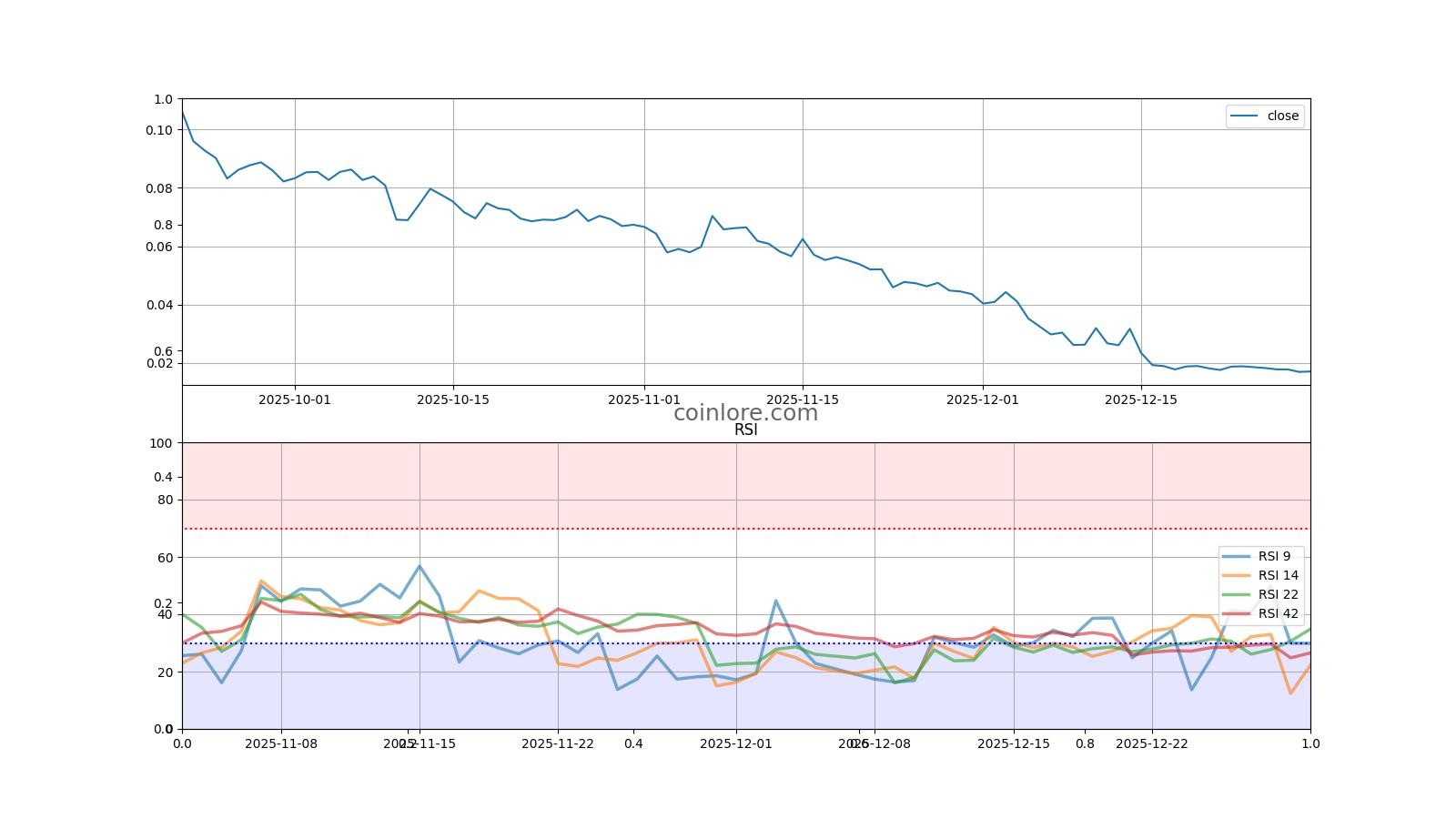 스타파이 RSI indicator