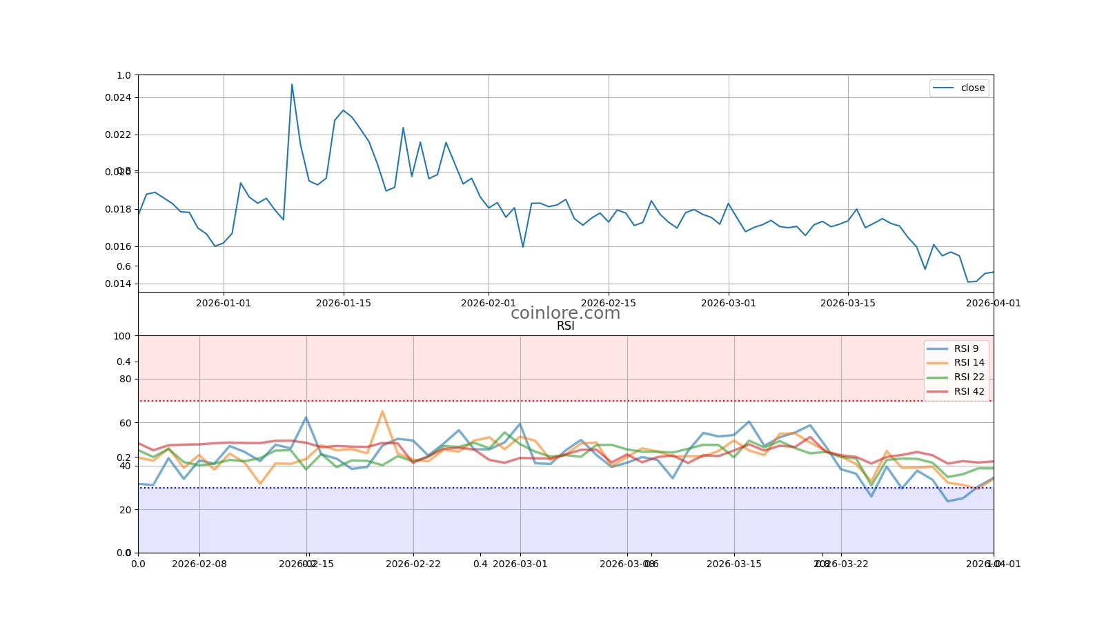 스타파이 RSI indicator