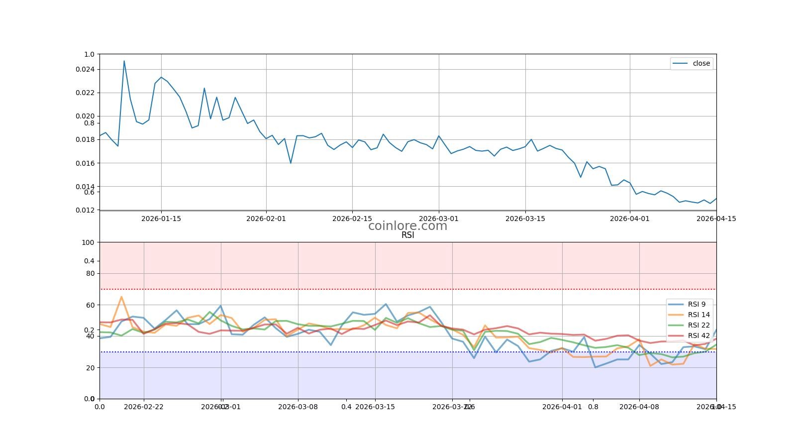 스타파이 RSI indicator