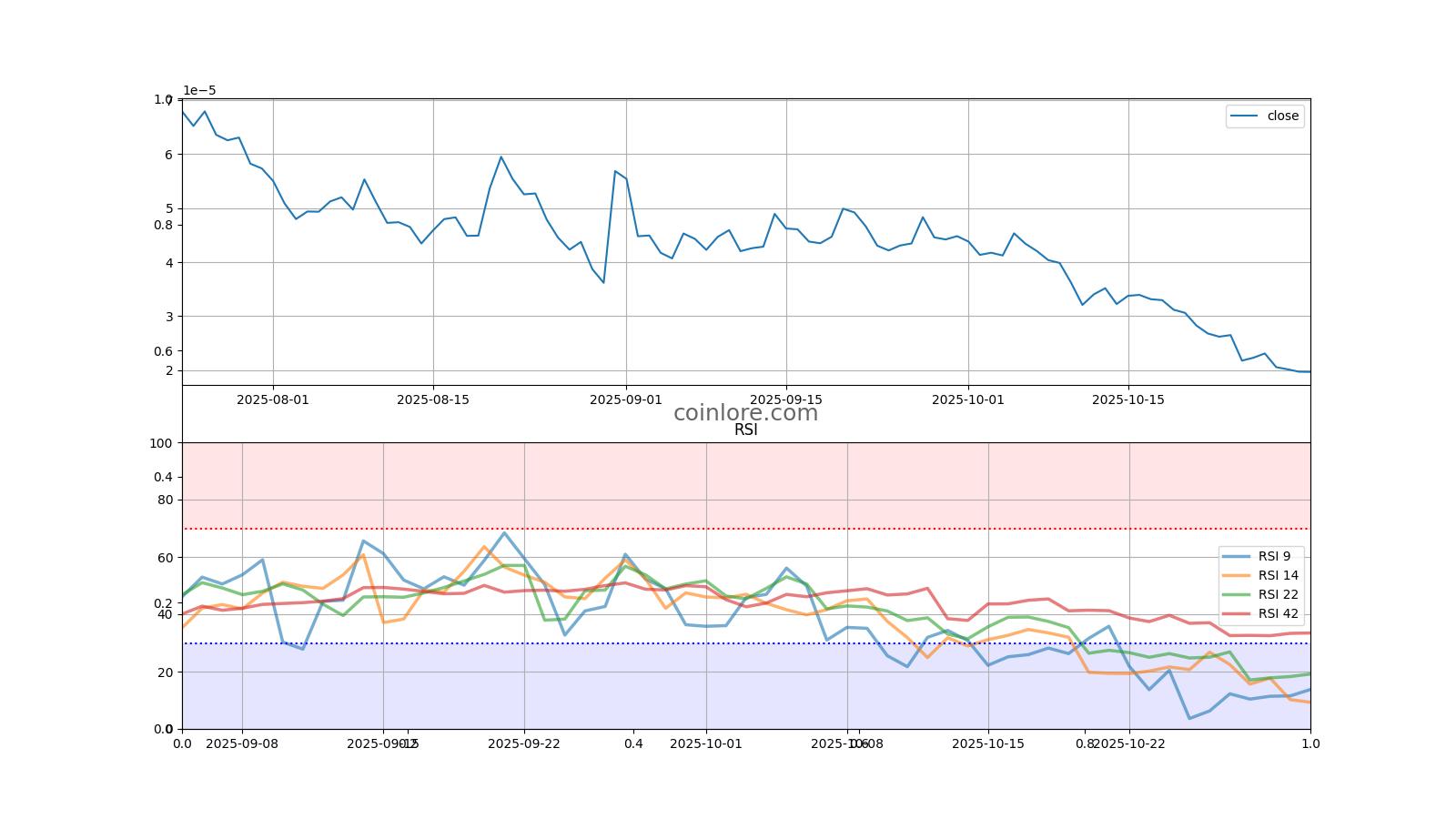 STAGE RSI indicator