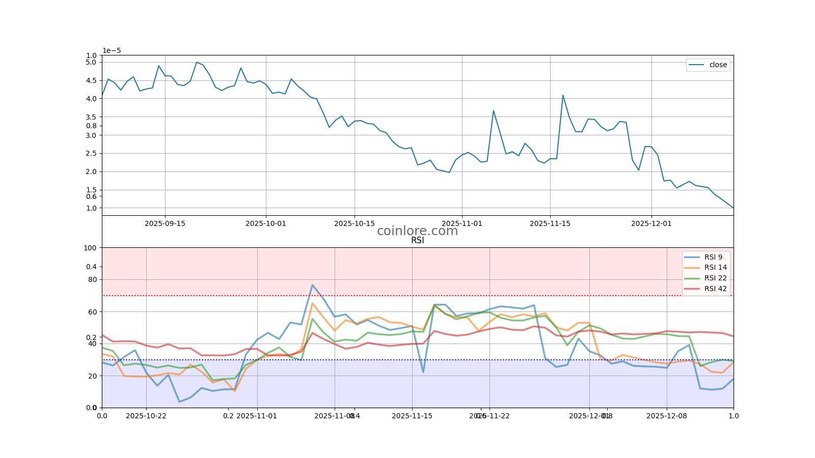 STAGE RSI indicator