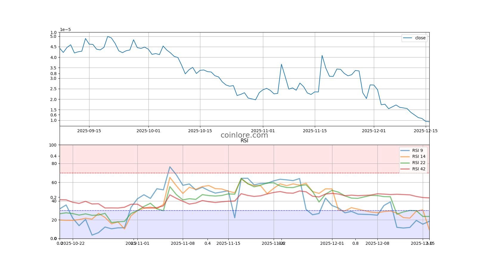 STAGE RSI indicator