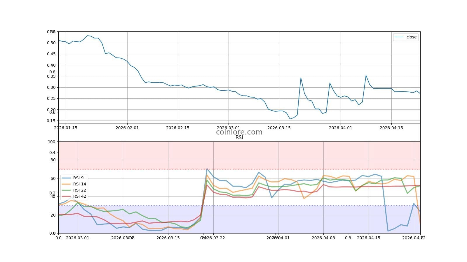 Staika RSI indicator