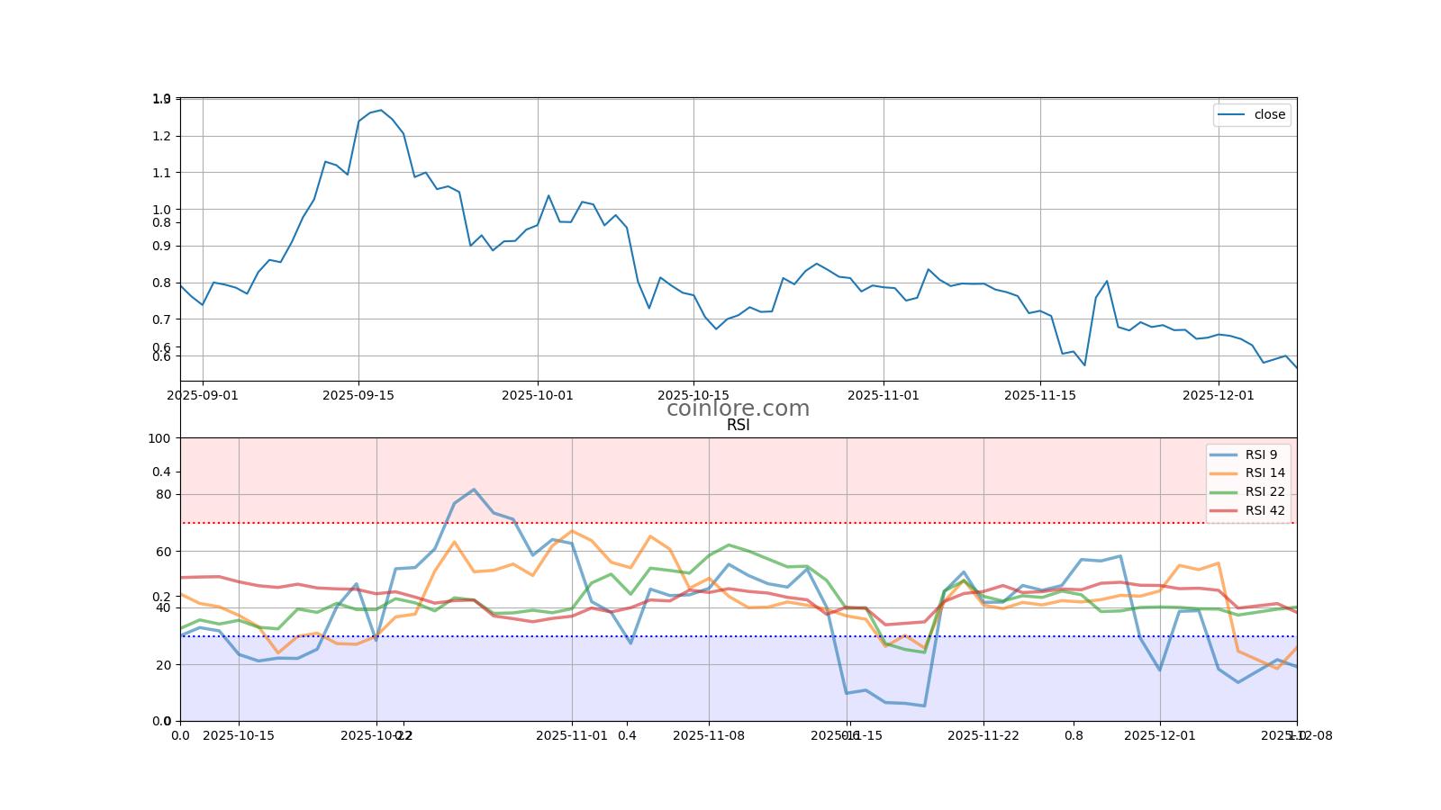 Staika RSI indicator