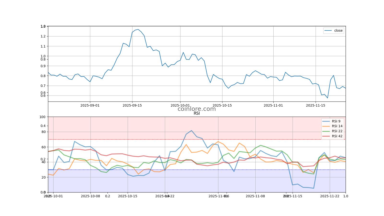 Staika RSI indicator