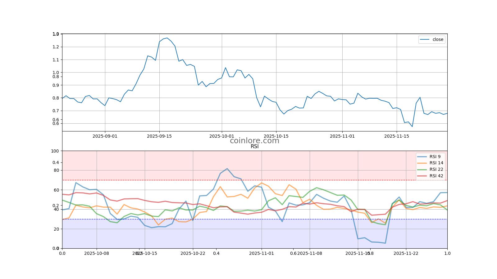 Staika RSI indicator