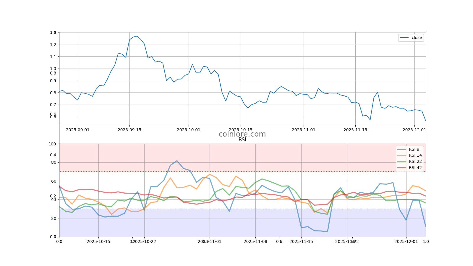 Staika RSI indicator
