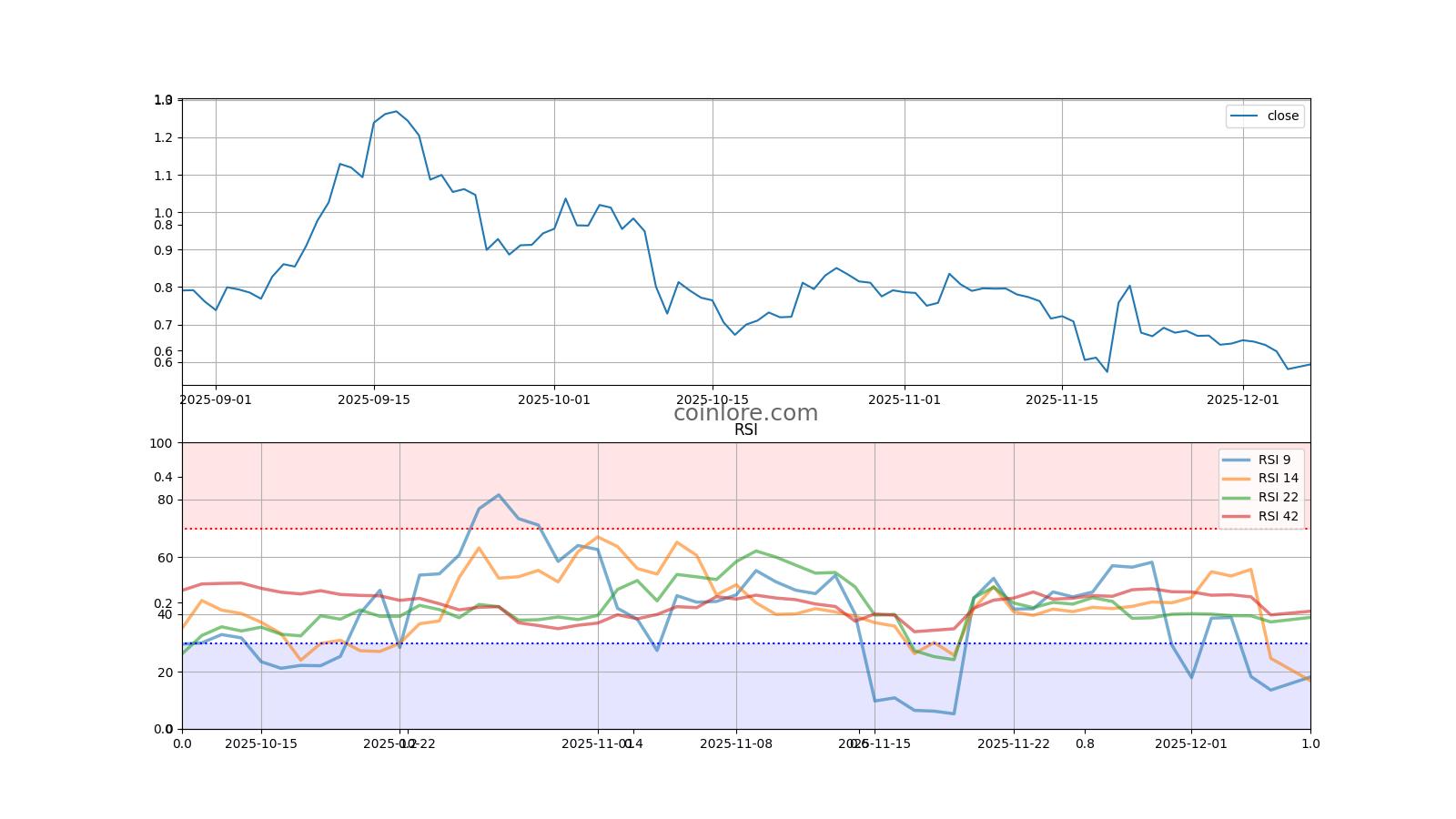 Staika RSI indicator