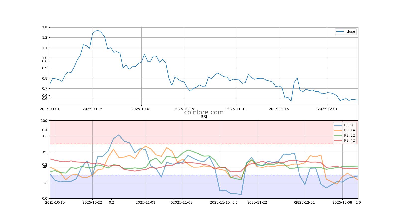 Staika RSI indicator