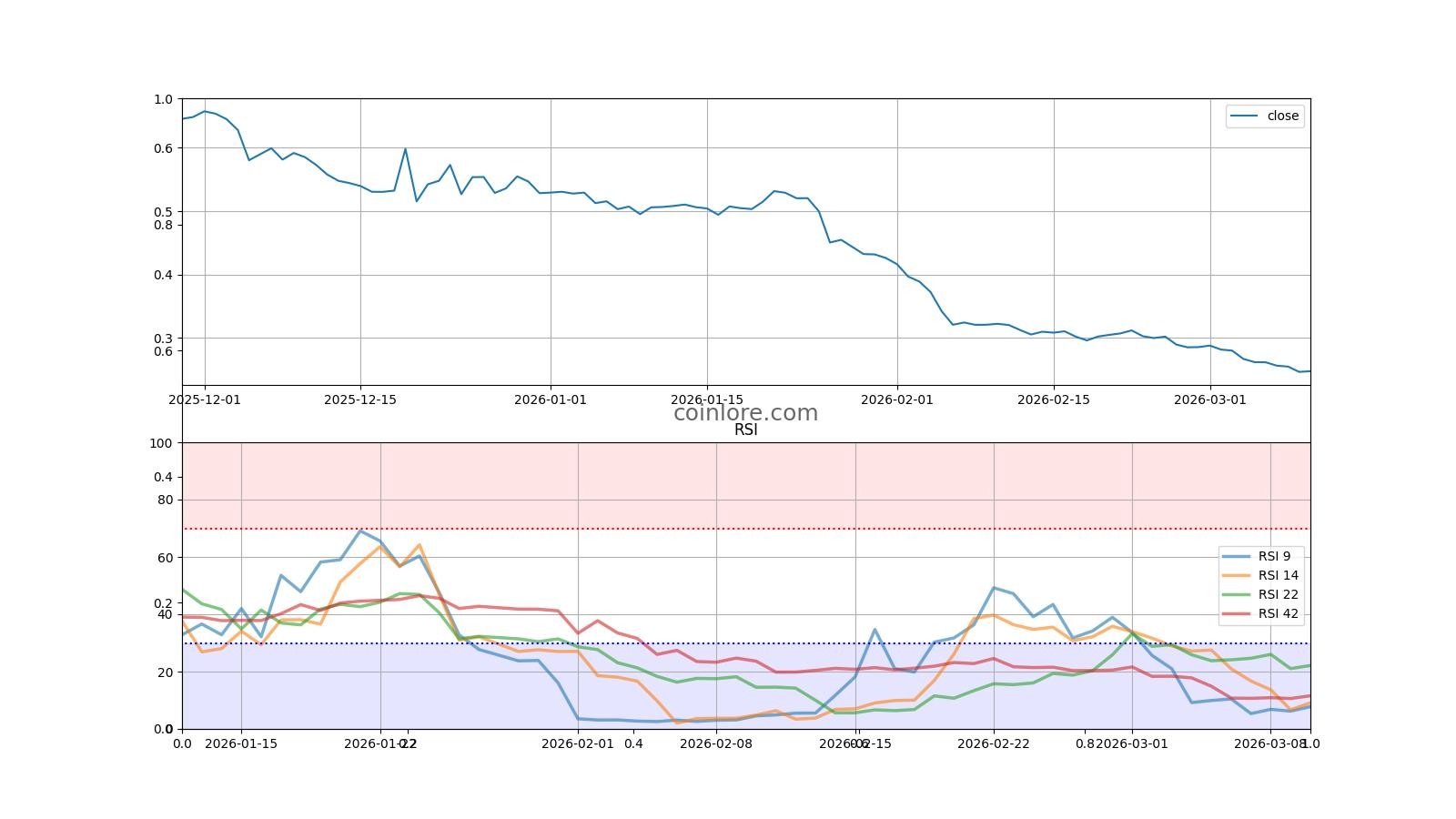 Staika RSI indicator