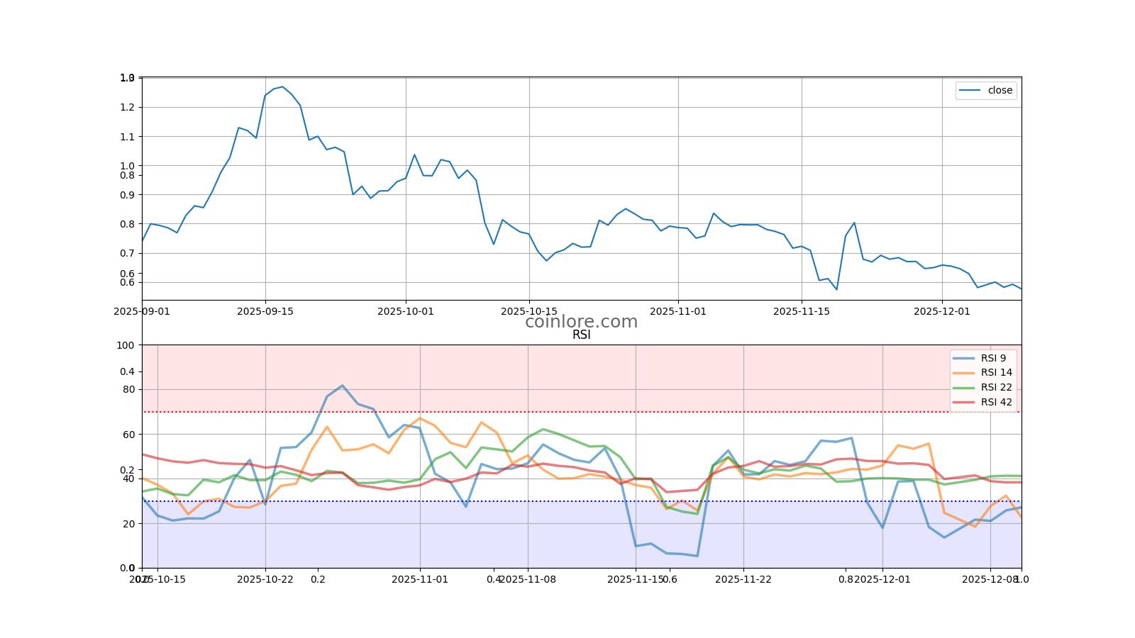 Staika RSI indicator