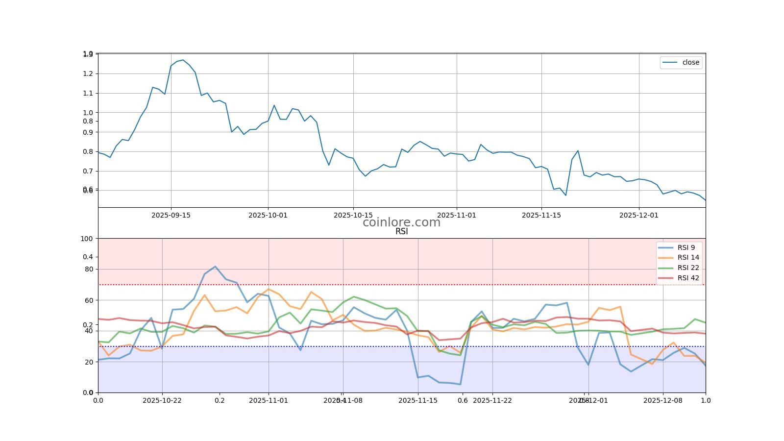 Staika RSI indicator