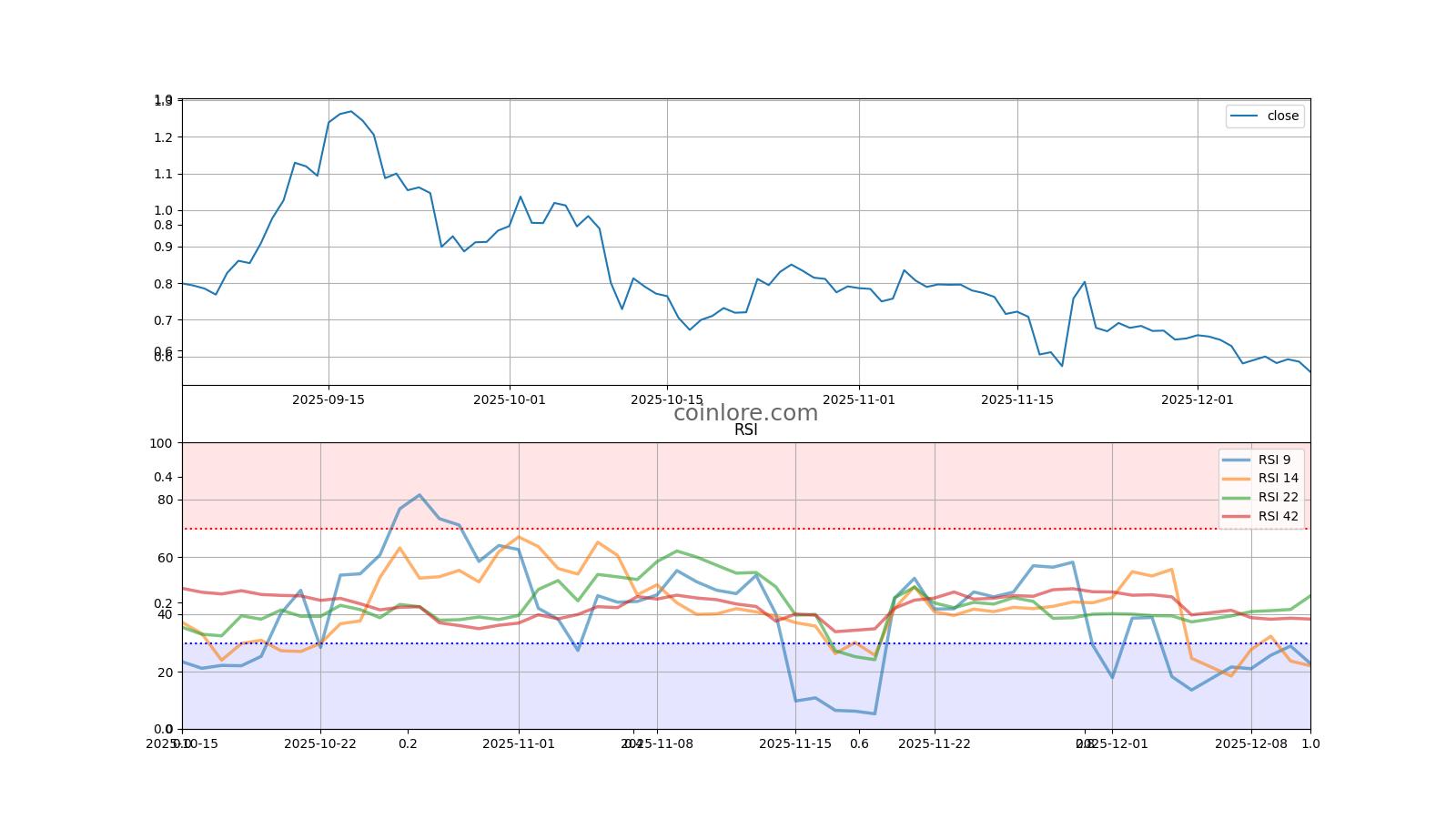 Staika RSI indicator