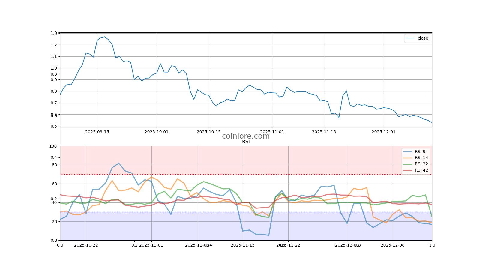 Staika RSI indicator