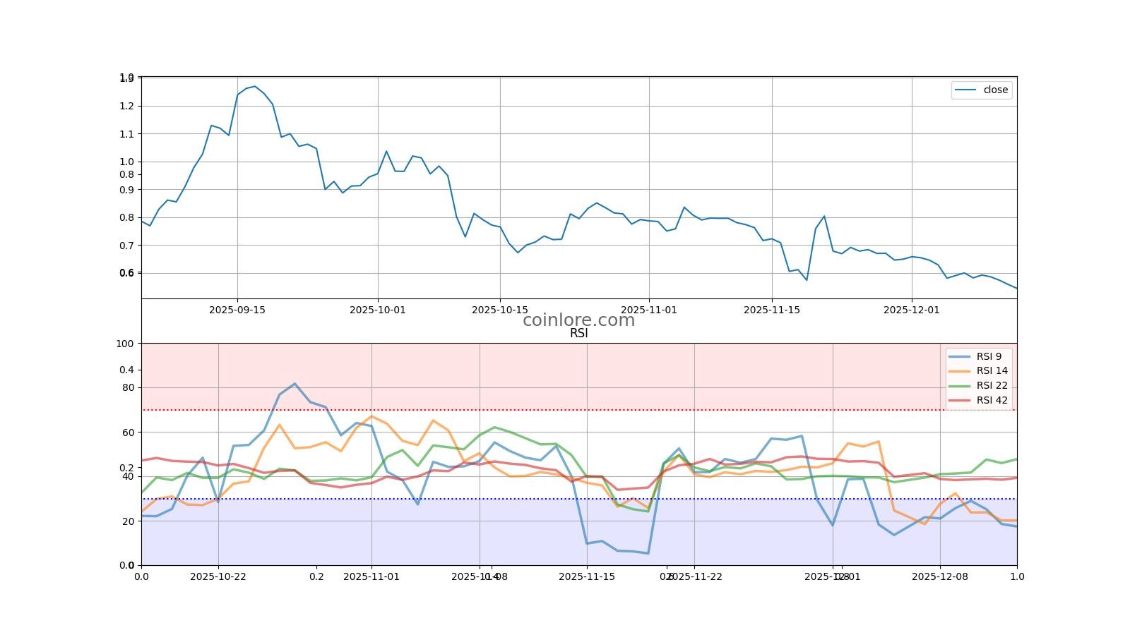 Staika RSI indicator