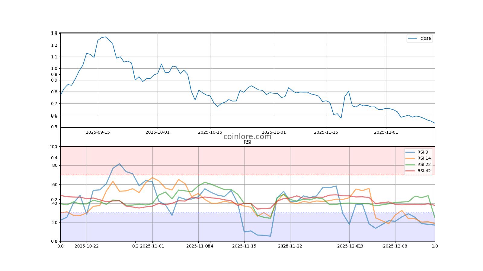 Staika RSI indicator