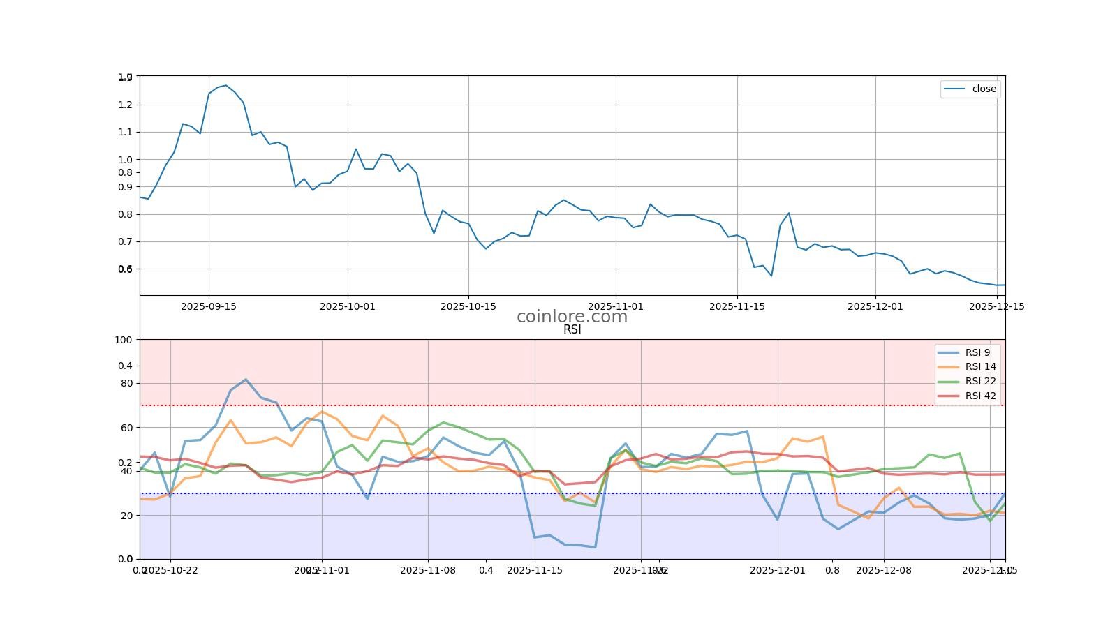Staika RSI indicator