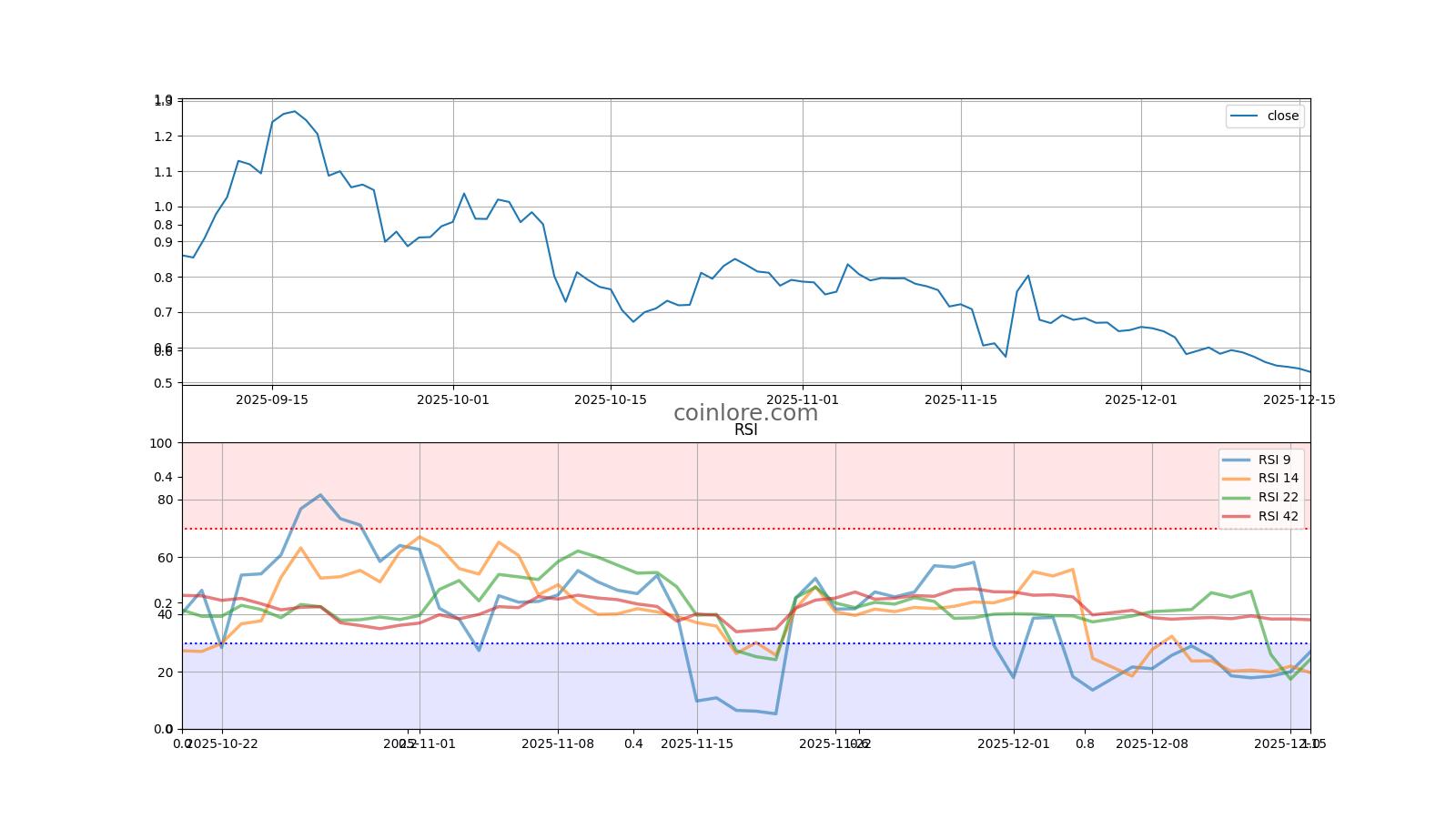 Staika RSI indicator