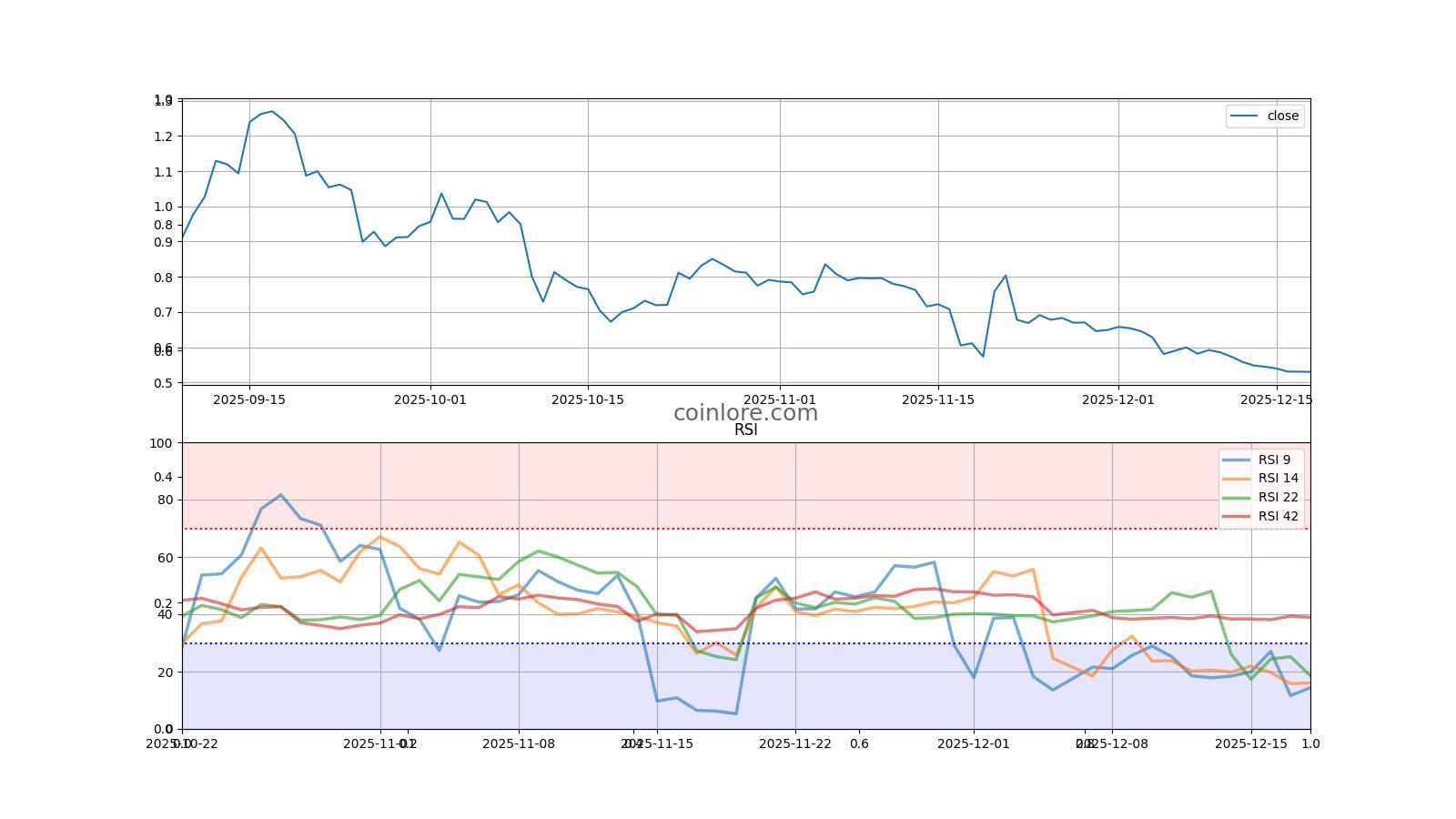 Staika RSI indicator
