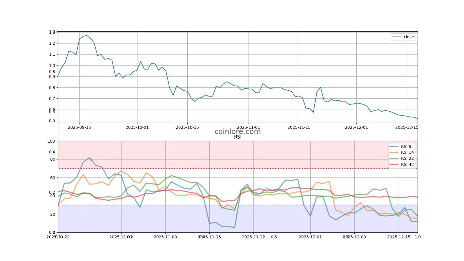 Staika RSI indicator