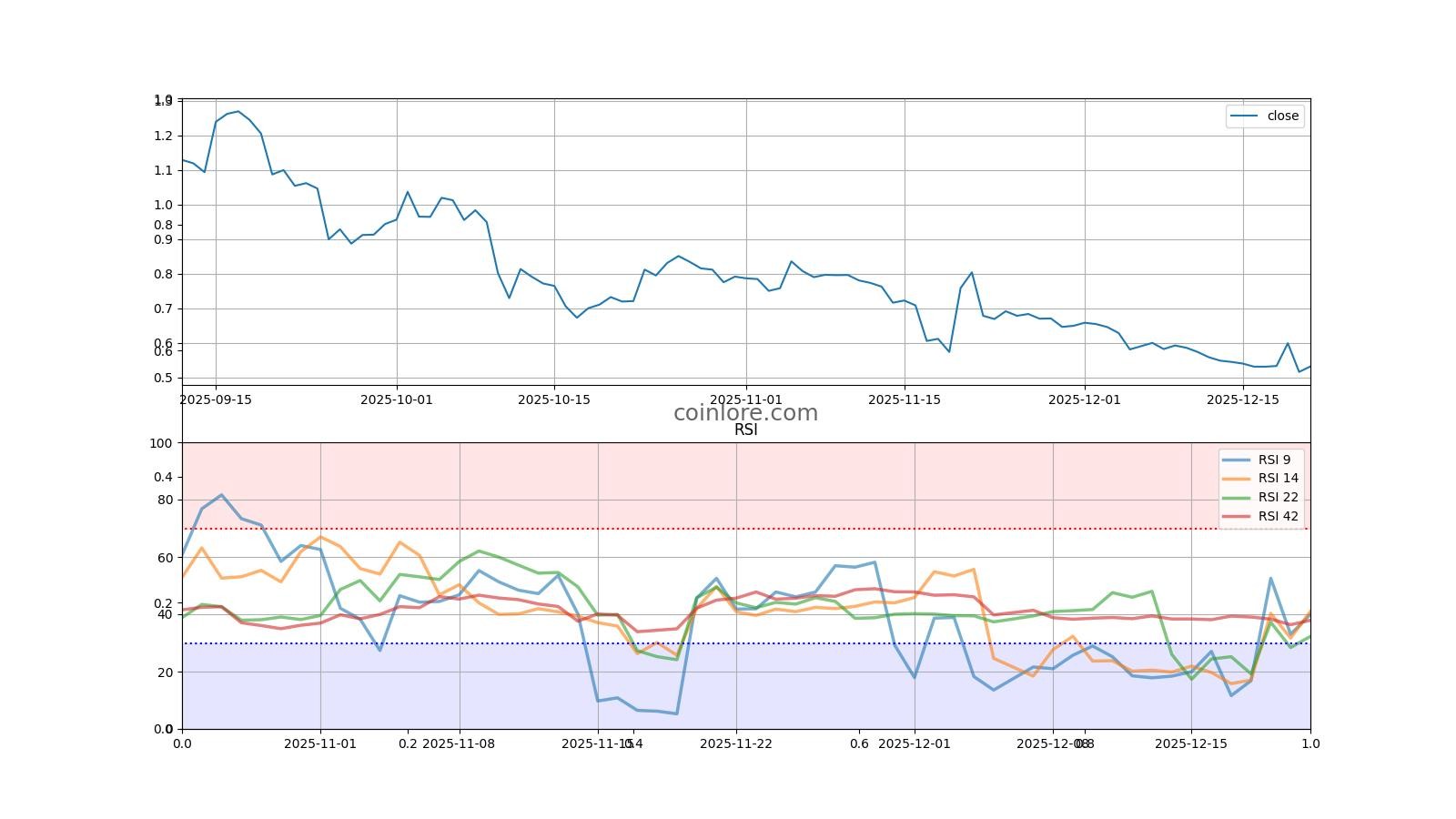 Staika RSI indicator