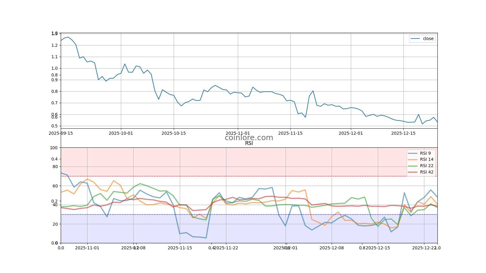 Staika RSI indicator