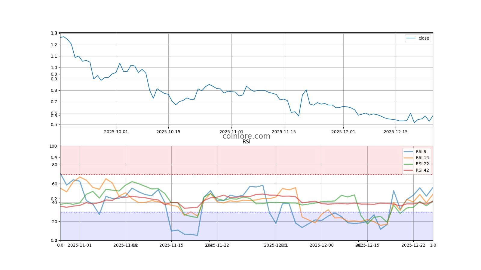 Staika RSI indicator
