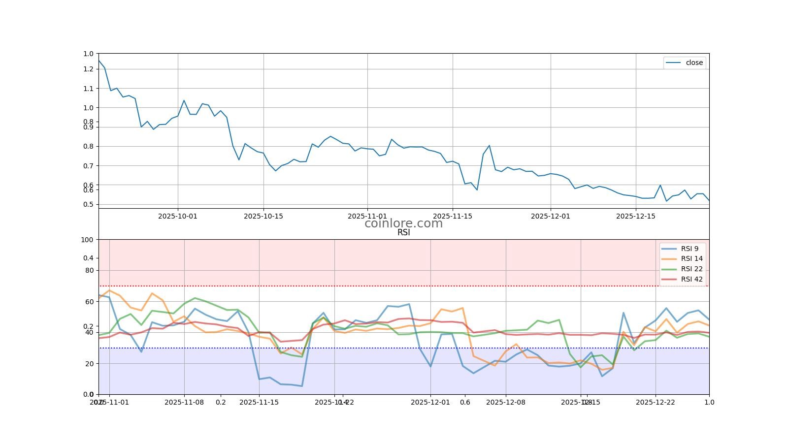 Staika RSI indicator