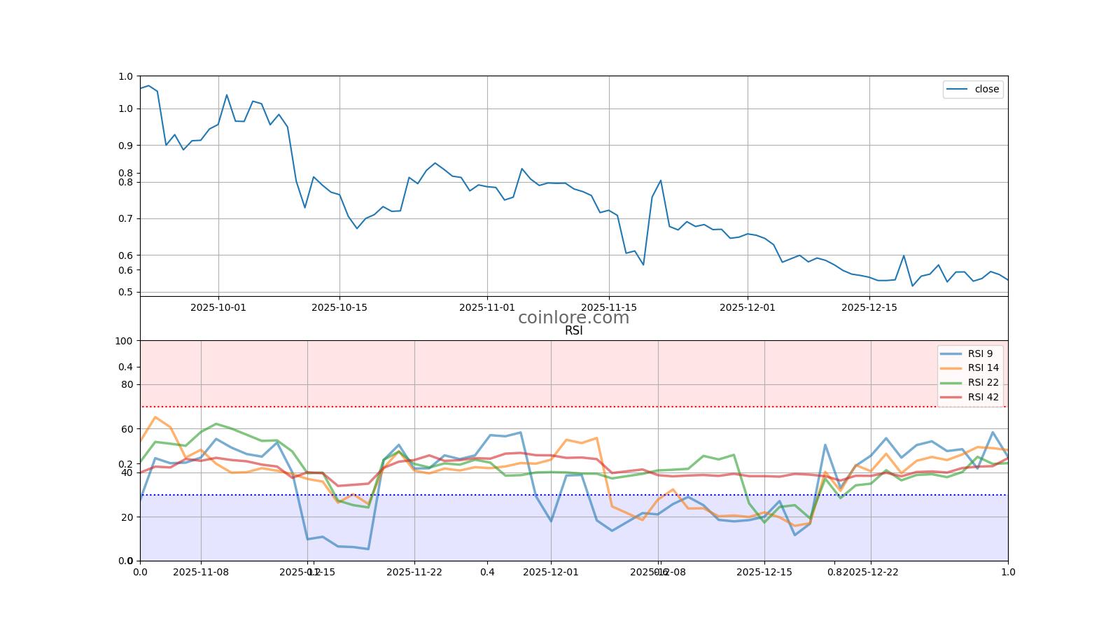 Staika RSI indicator