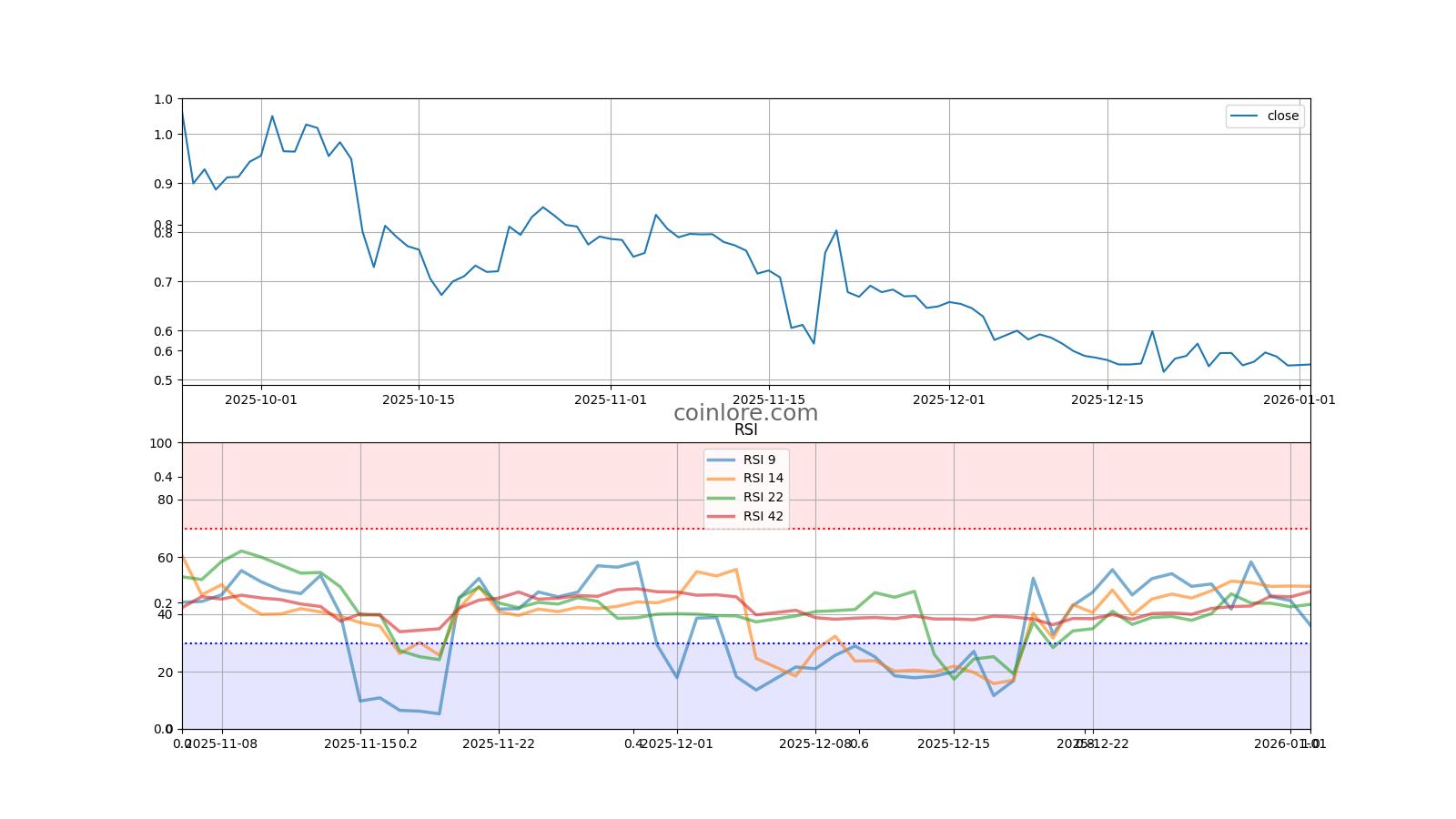 Staika RSI indicator