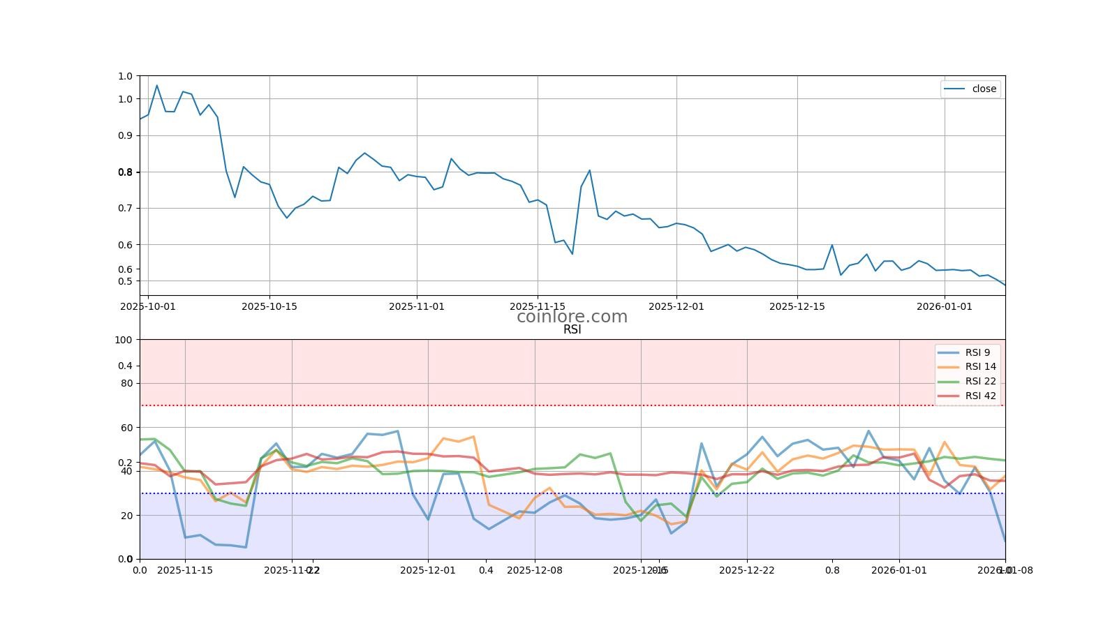 Staika RSI indicator