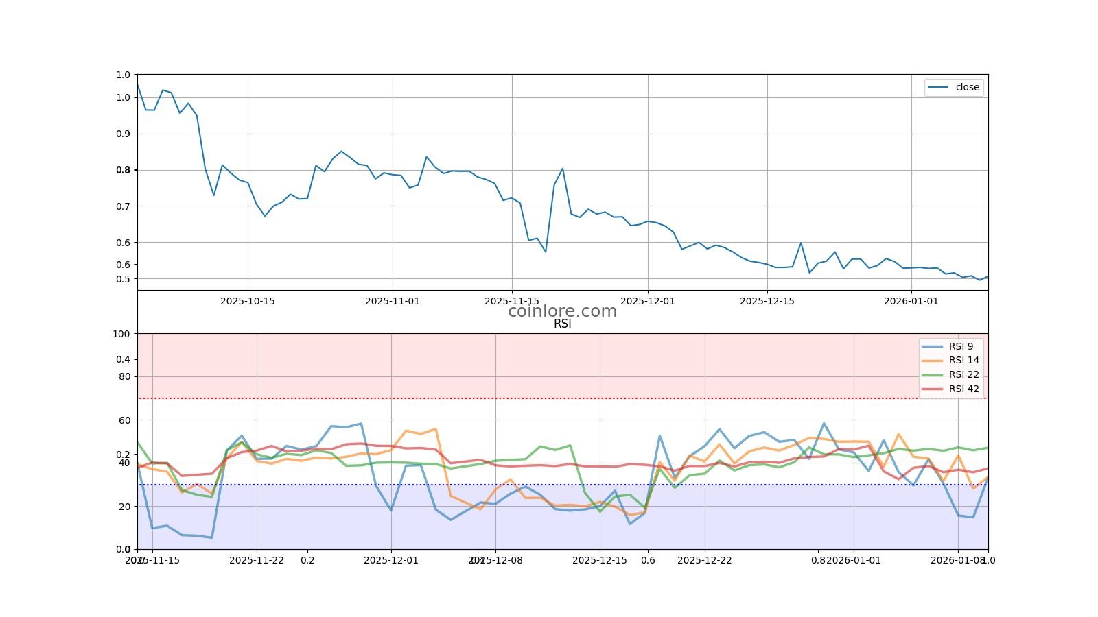 Staika RSI indicator