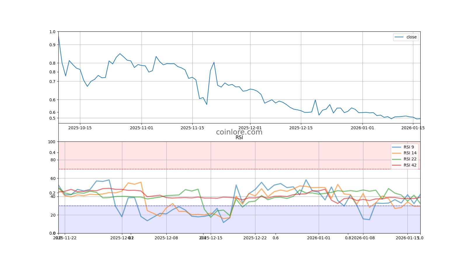 Staika RSI indicator