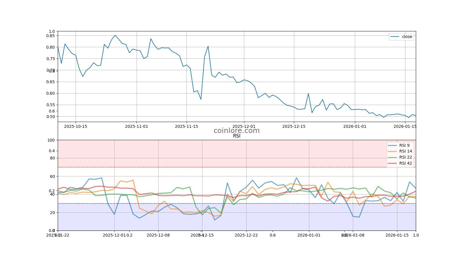 Staika RSI indicator