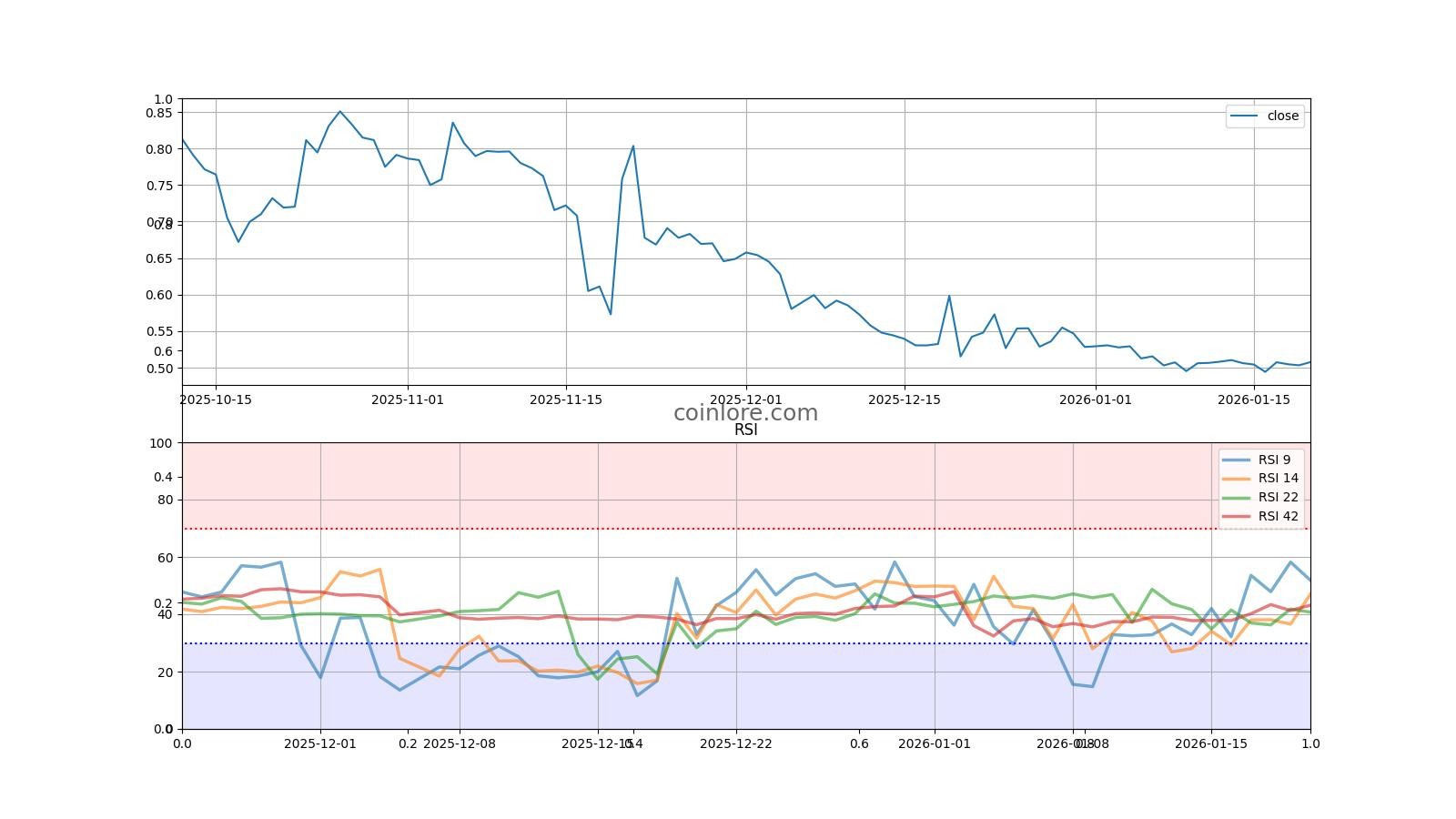 Staika RSI indicator