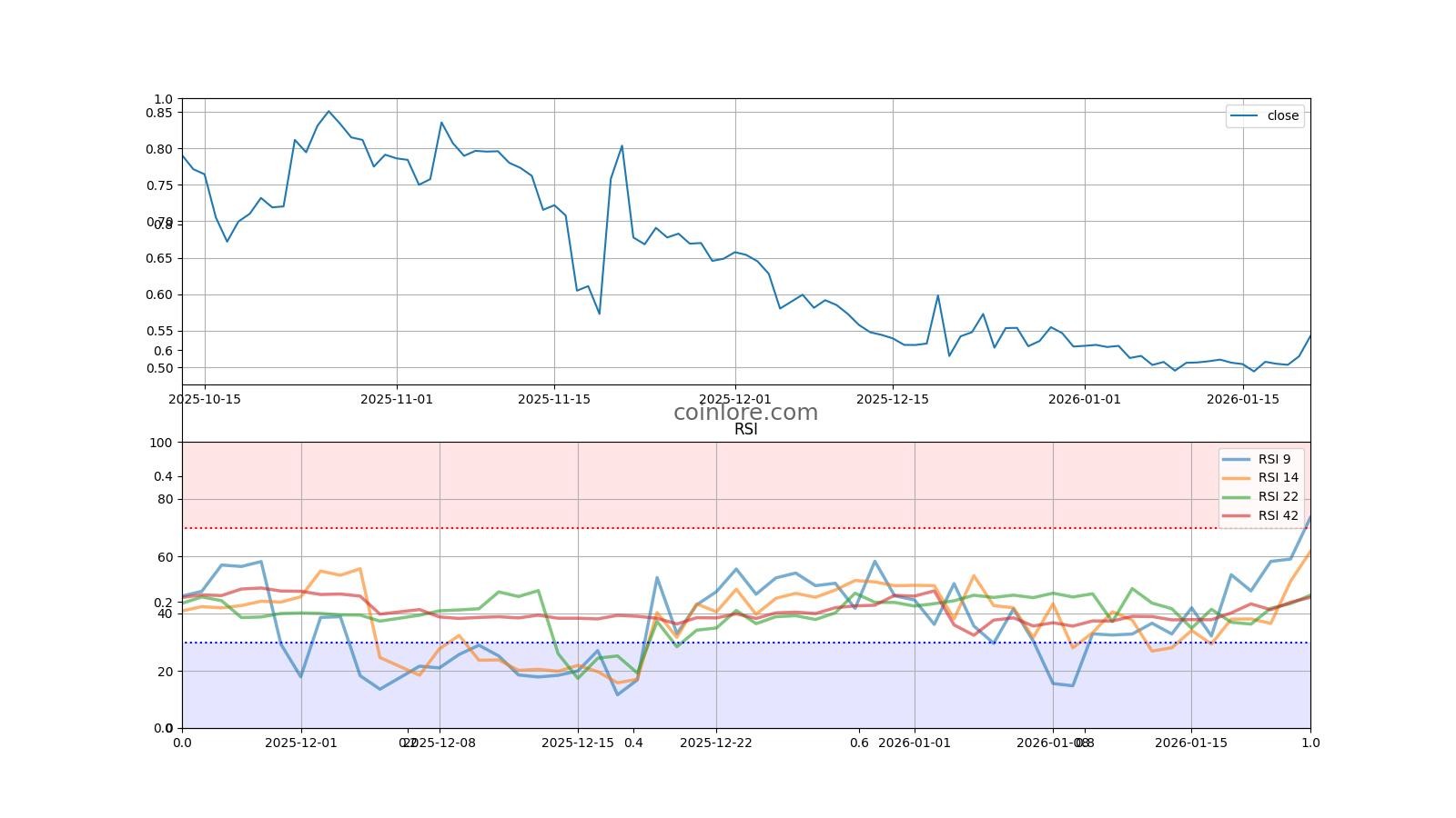 Staika RSI indicator