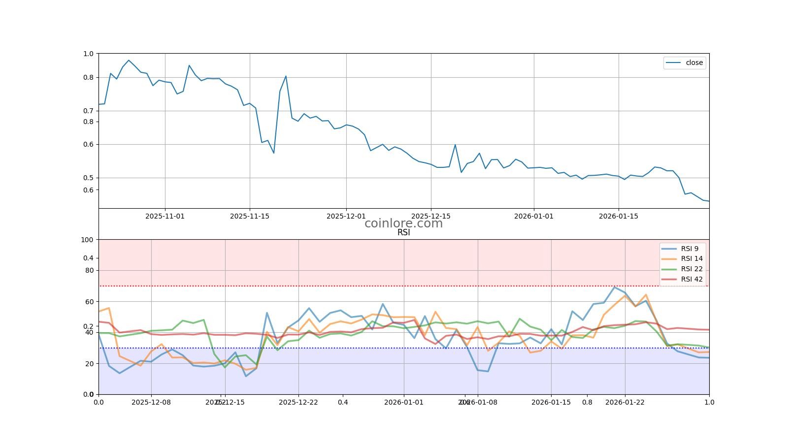 Staika RSI indicator