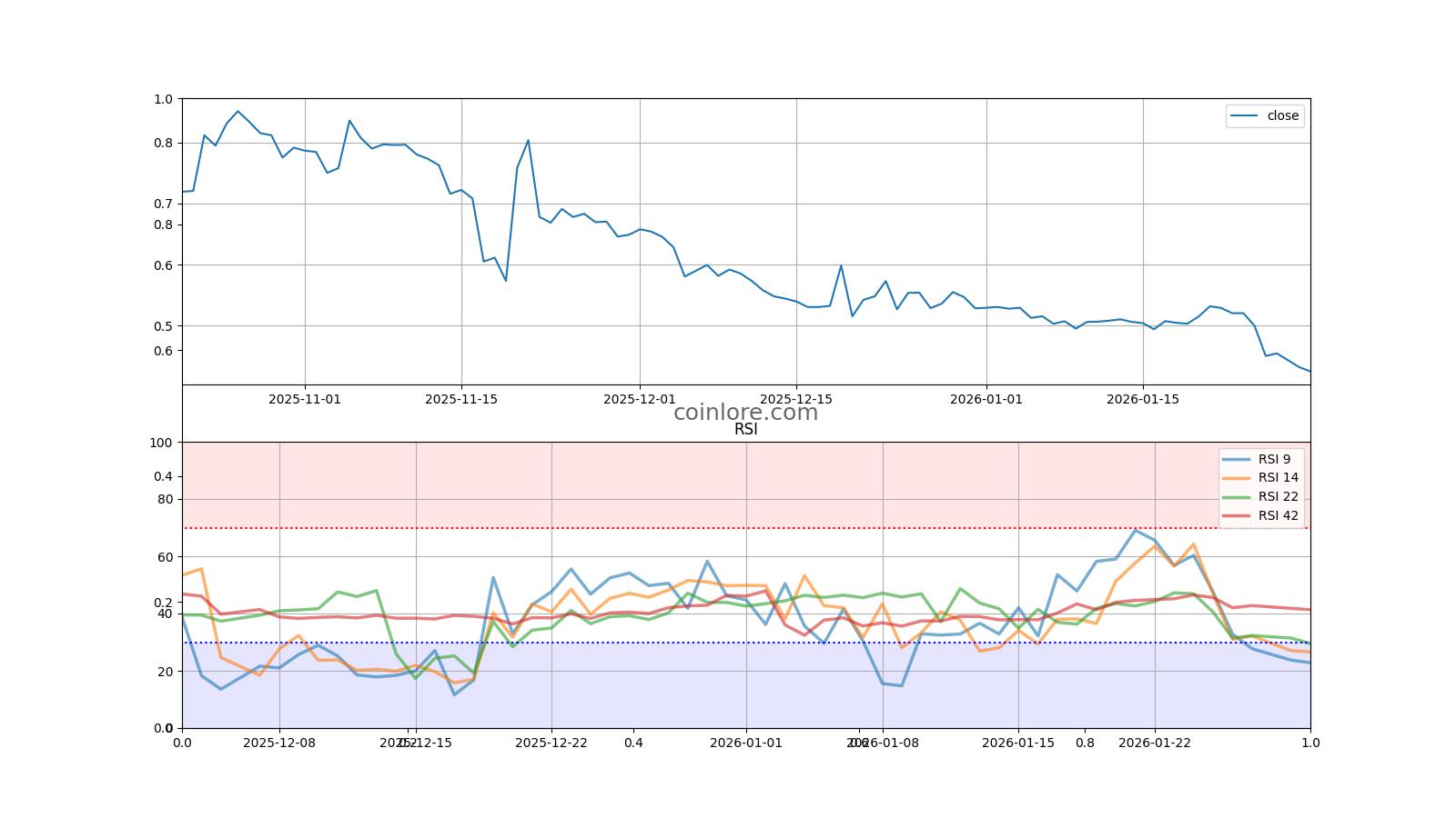 Staika RSI indicator