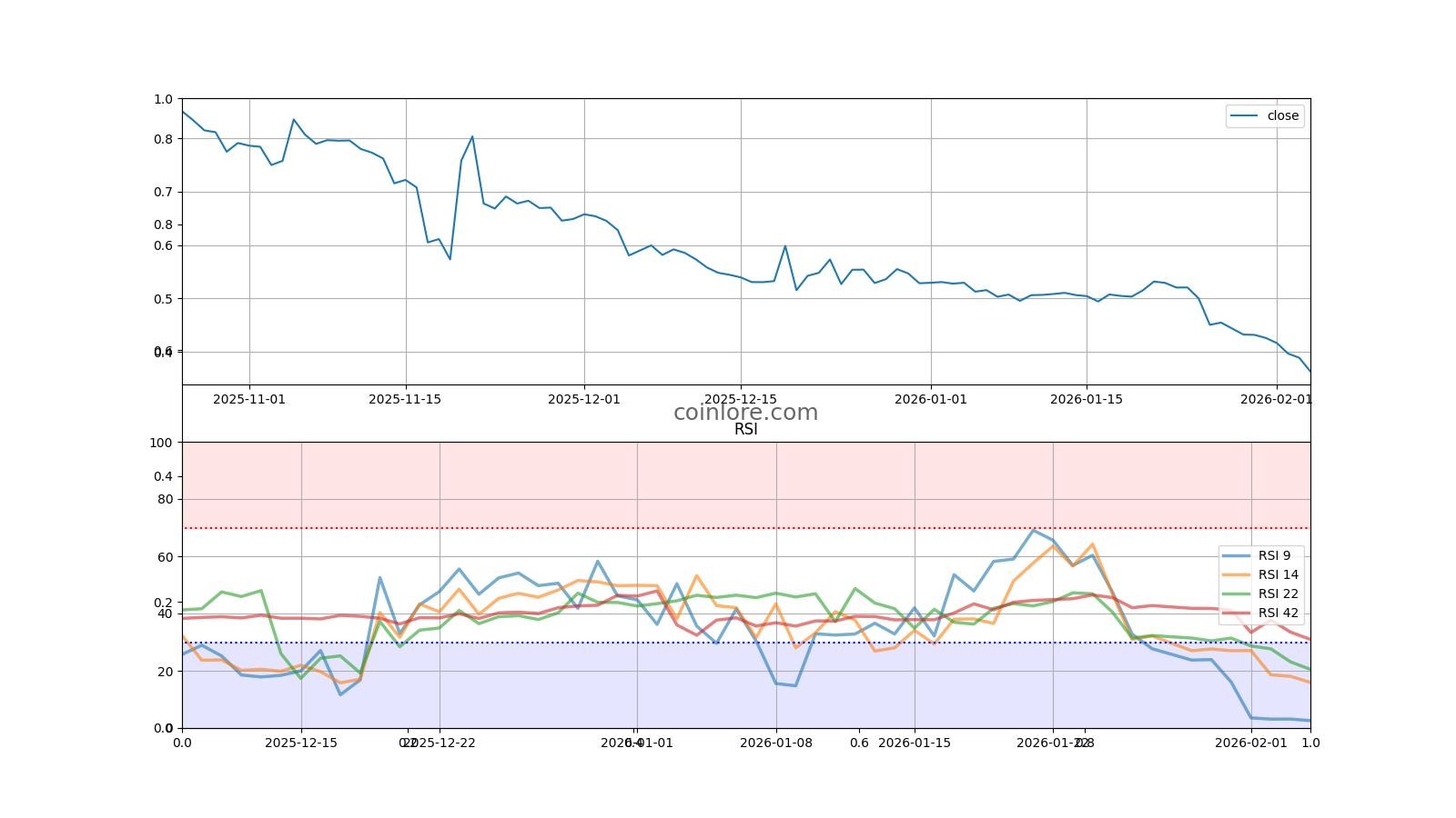 Staika RSI indicator