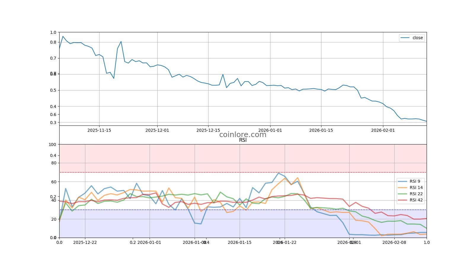 Staika RSI indicator