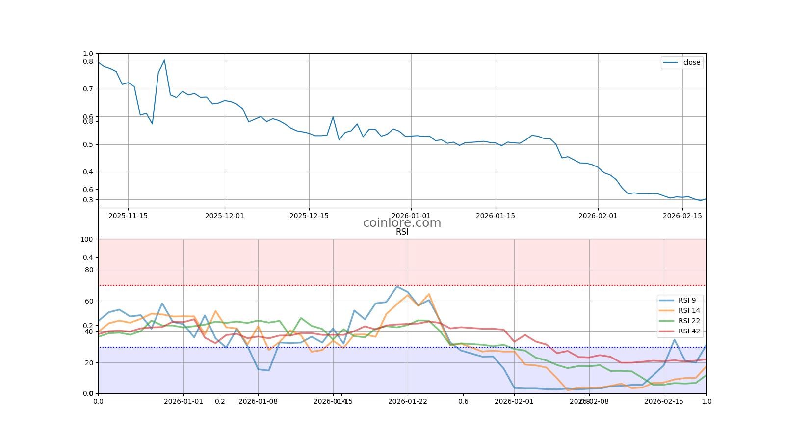Staika RSI indicator