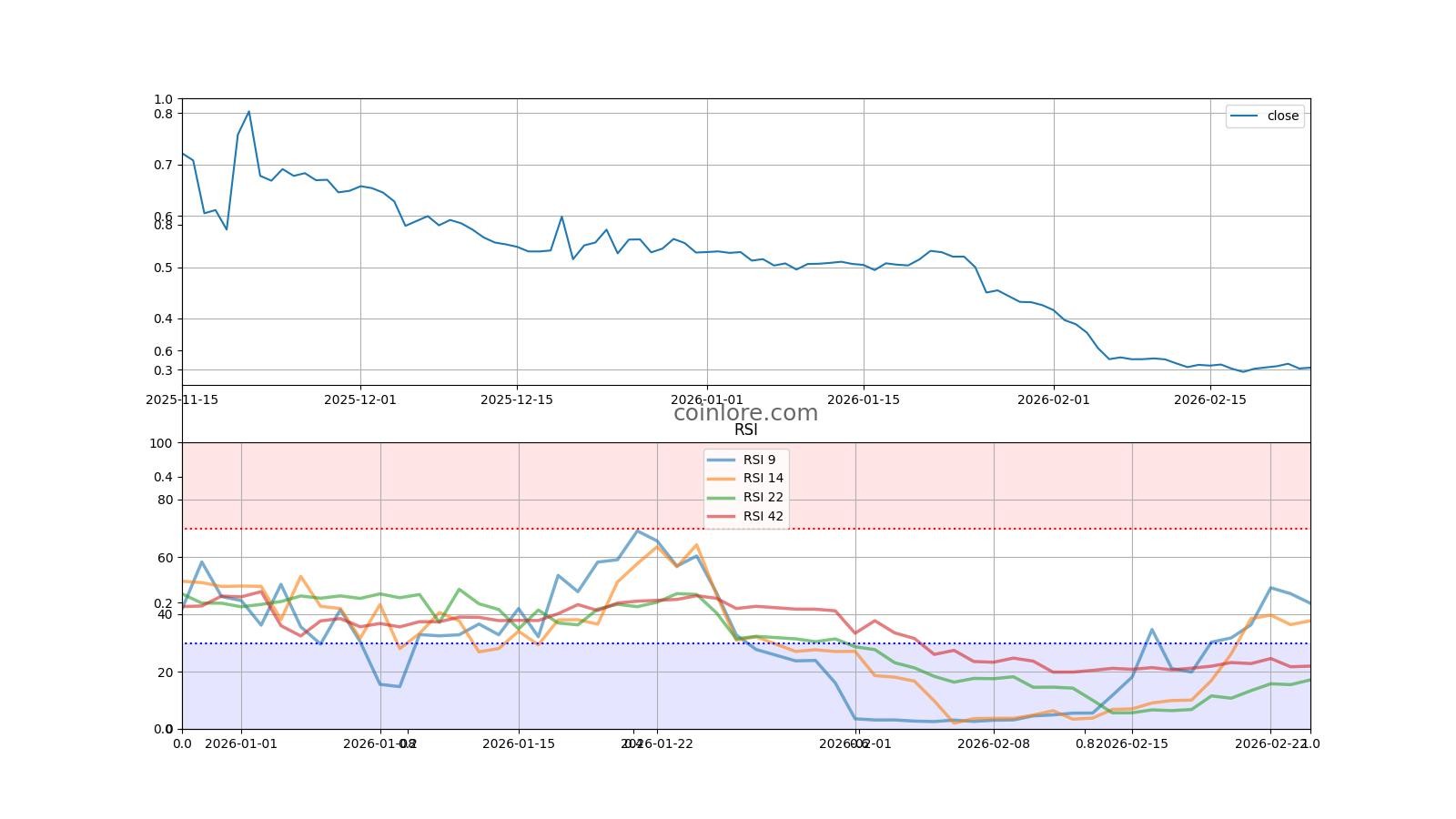 Staika RSI indicator