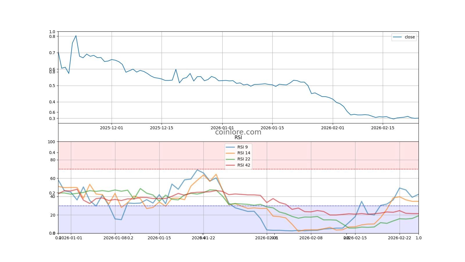Staika RSI indicator