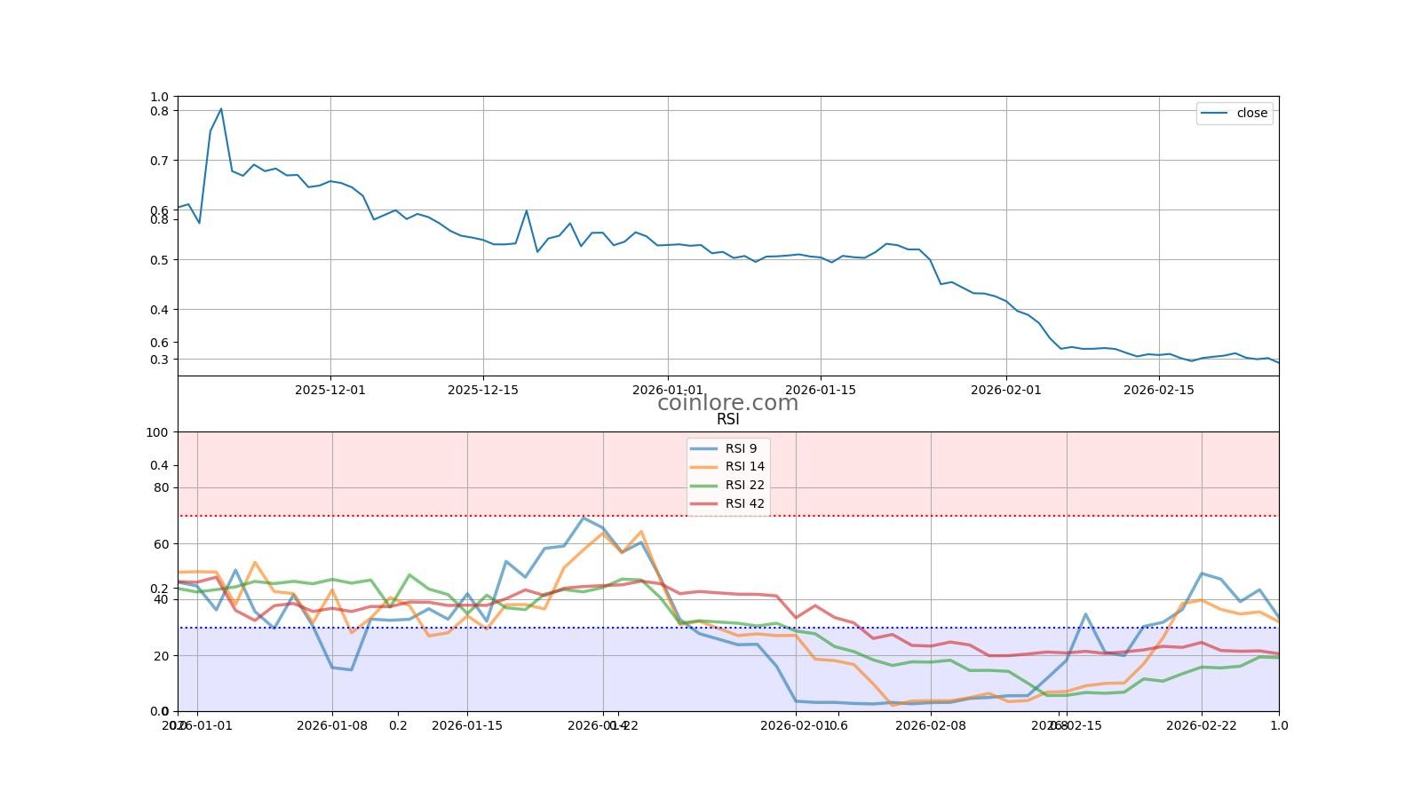 Staika RSI indicator