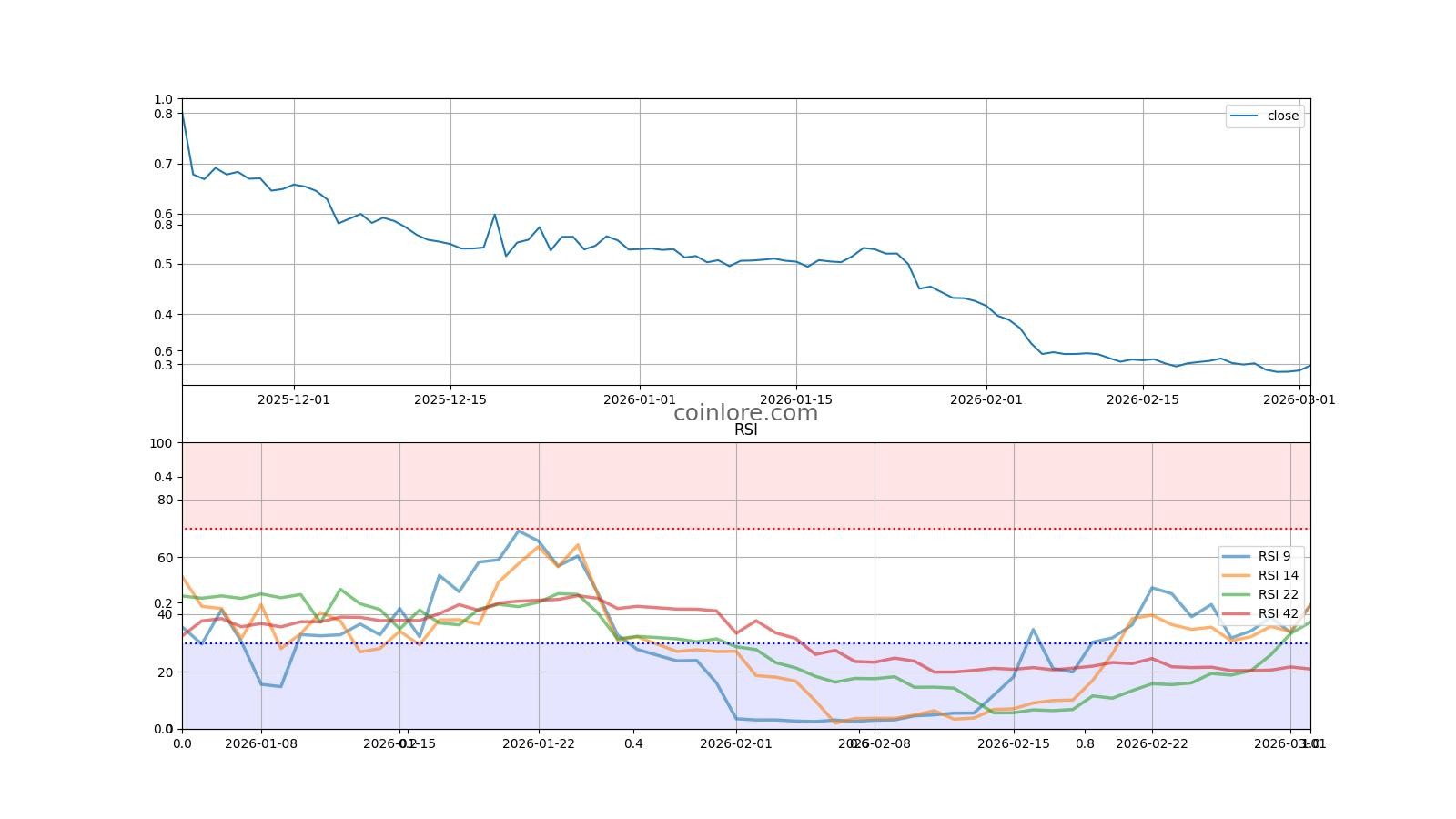 Staika RSI indicator
