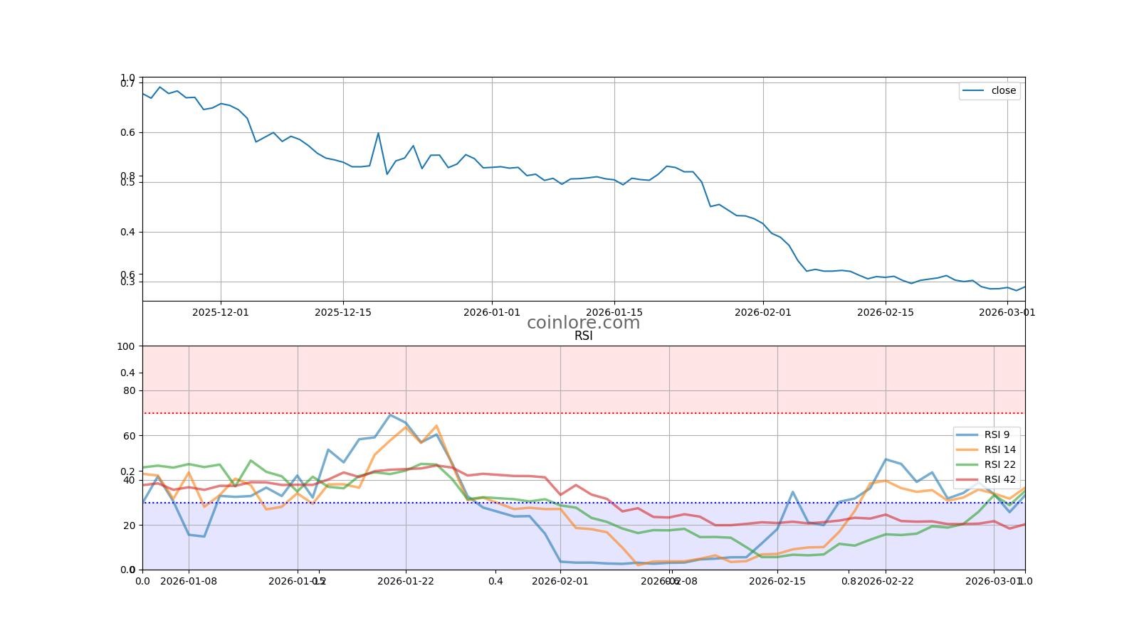Staika RSI indicator