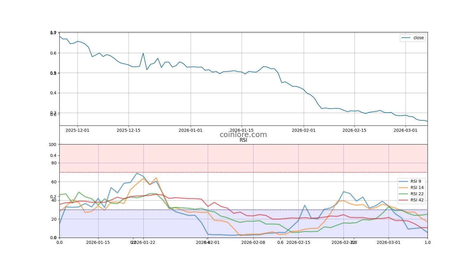 Staika RSI indicator