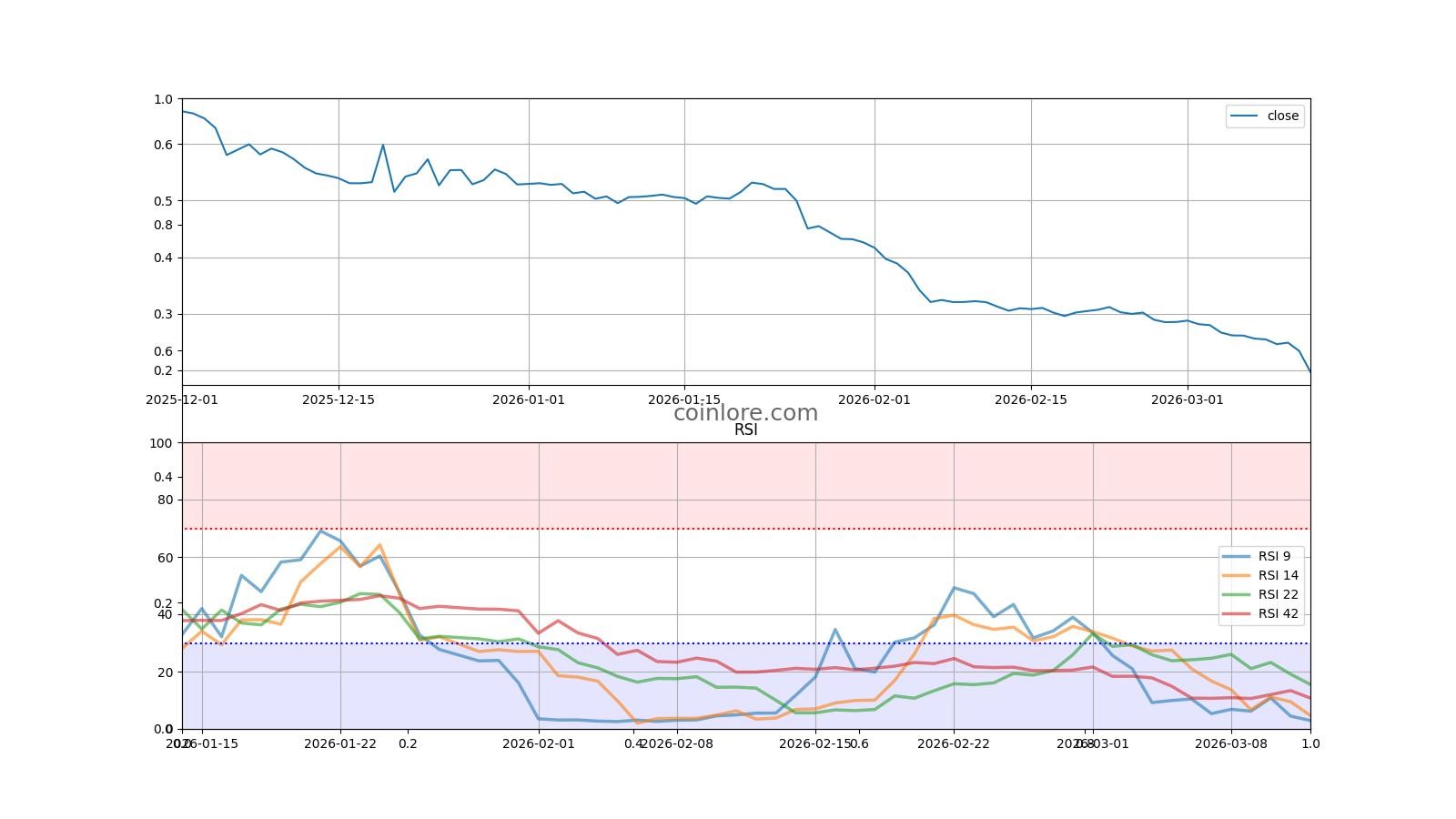 Staika RSI indicator