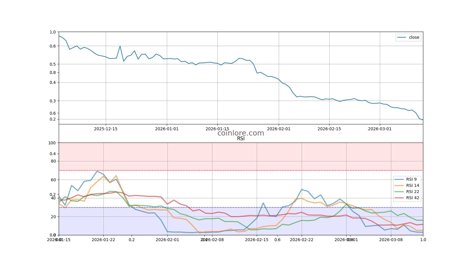 Staika RSI indicator